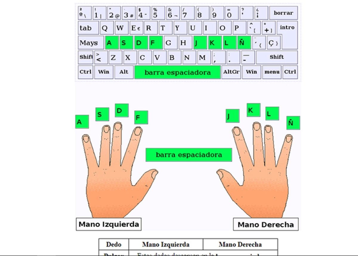 Mejores aplicaciones y webs para aprender mecanografía y teclear más rápido