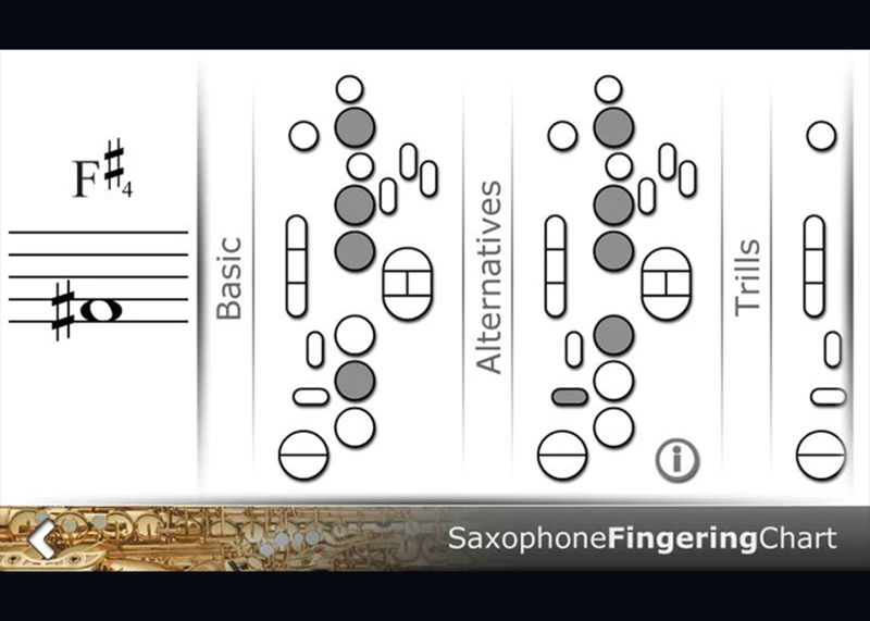 Las mejores aplicaciones para aprender a tocar el saxofón