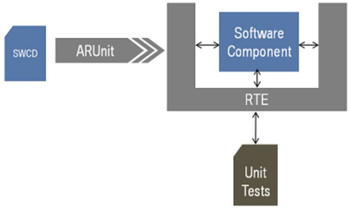 Qué es la app ARunit y para qué sirve: ¿debes desinstalarla?
