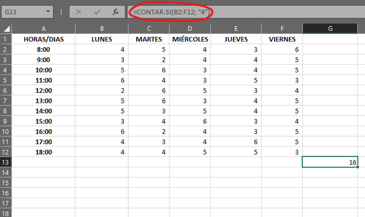 Las 8 fórmulas de Excel que deberías conocer.