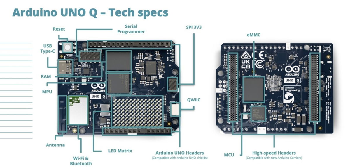 Qualcomm compra Arduino y nos presenta UNO Q: la revolución traerá lo ...